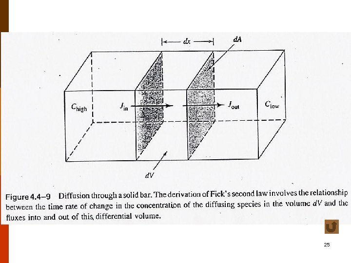 CHAPTER 7 Structure and Properties of Materials Defects