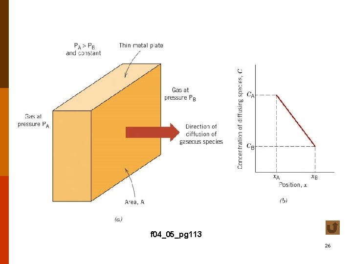 CHAPTER 7 Structure and Properties of Materials Defects