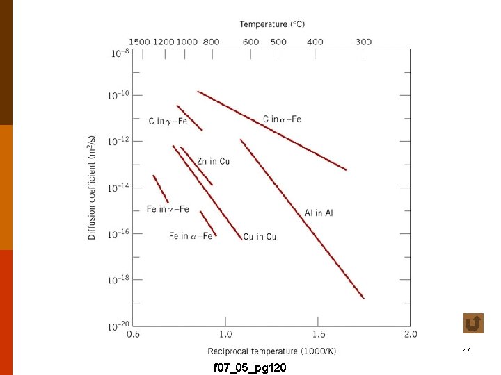 CHAPTER 7 Structure and Properties of Materials Defects