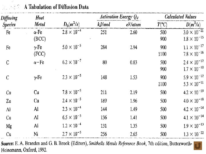 CHAPTER 7 Structure and Properties of Materials Defects