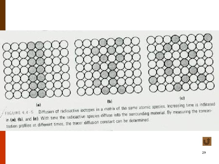 CHAPTER 7 Structure and Properties of Materials Defects