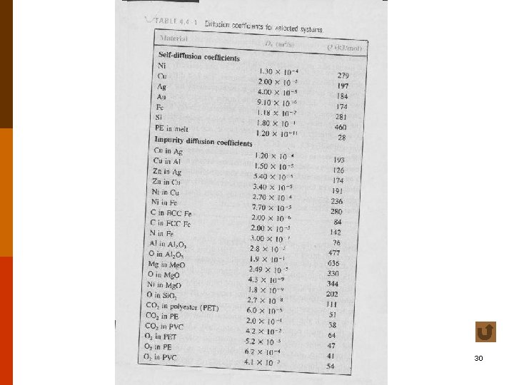 CHAPTER 7 Structure and Properties of Materials Defects