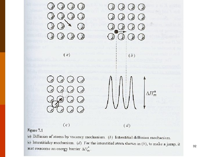 CHAPTER 7 Structure and Properties of Materials Defects
