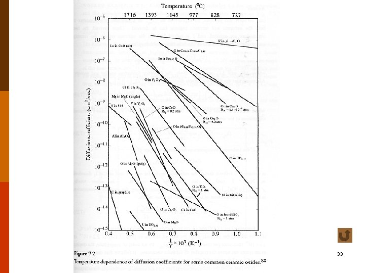 CHAPTER 7 Structure and Properties of Materials Defects