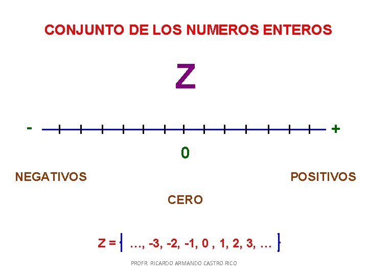 NUMEROS ENTEROS NUMEROS ENTEROS EN LA RECTA NUMERICA