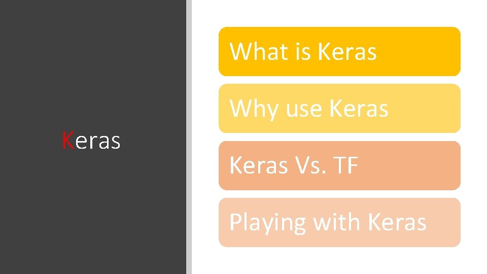 Keras An API built to make it easier