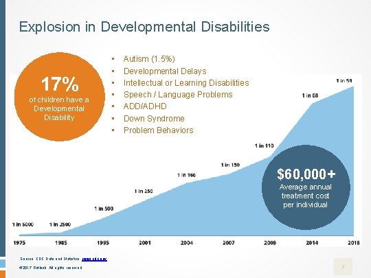 Developmental Disabilities Technologys Role in Addressing Gaps in