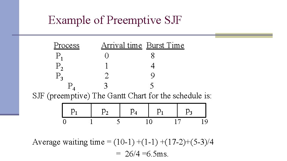Data Structures and Algorithms Queue Scheduling Msury Mahunnah