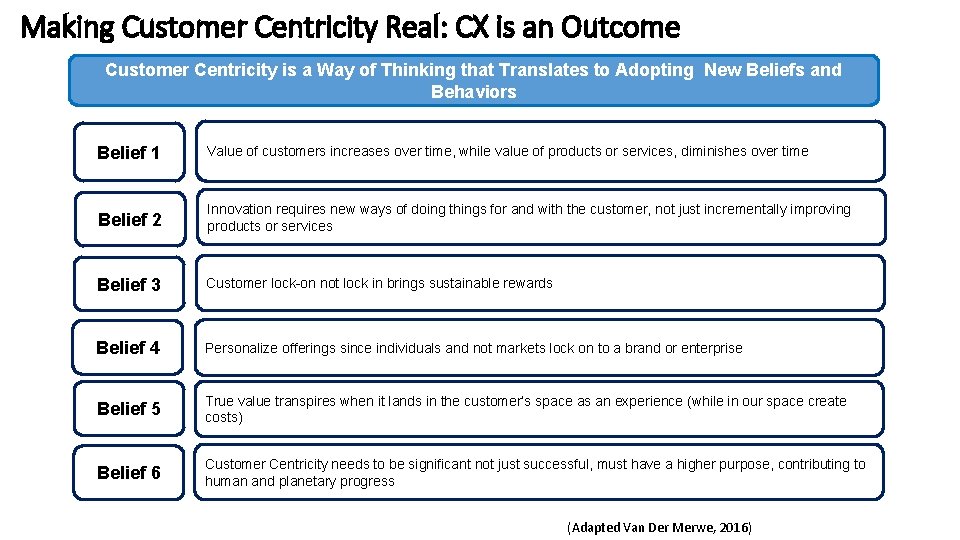 OUR CLIENT PROMISE CIO Alliances o Customer Centricity