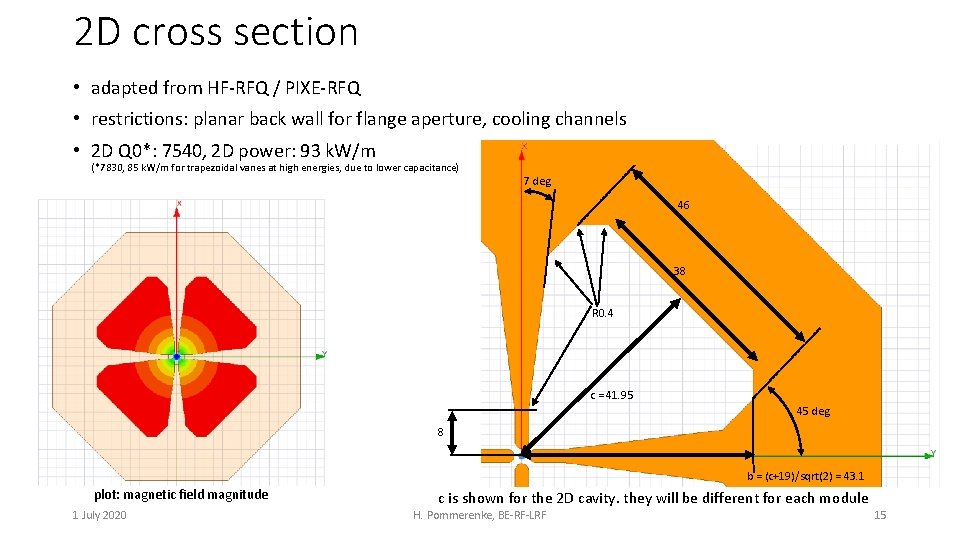 Design of a highfrequency RFQ for Carbon ion