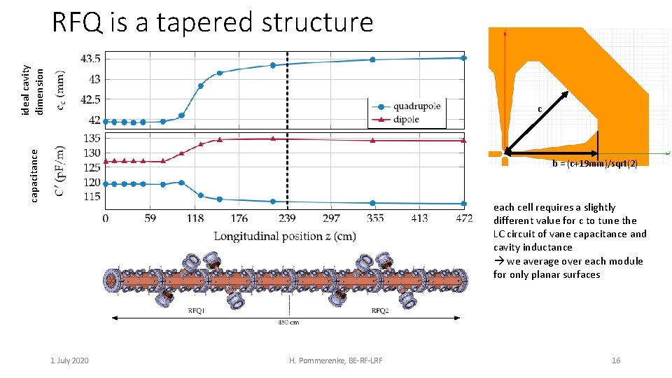 Design of a highfrequency RFQ for Carbon ion