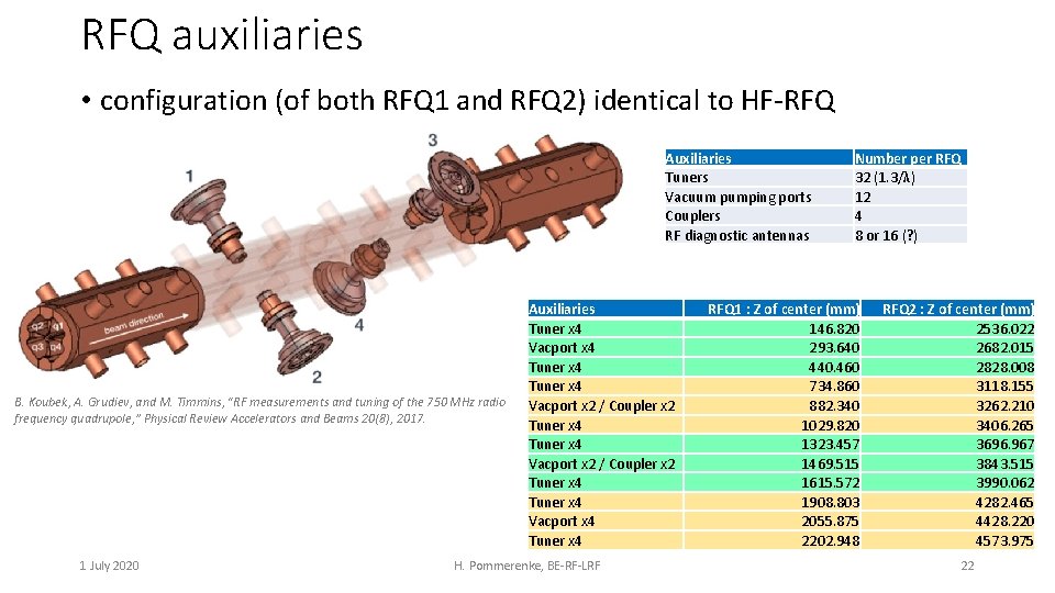 Design of a highfrequency RFQ for Carbon ion