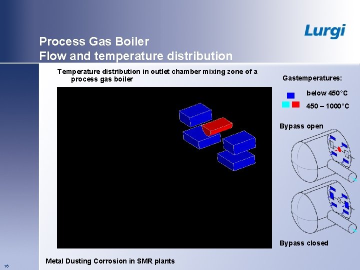 Metal Dusting Corrosion in Steam Reforming Plants J