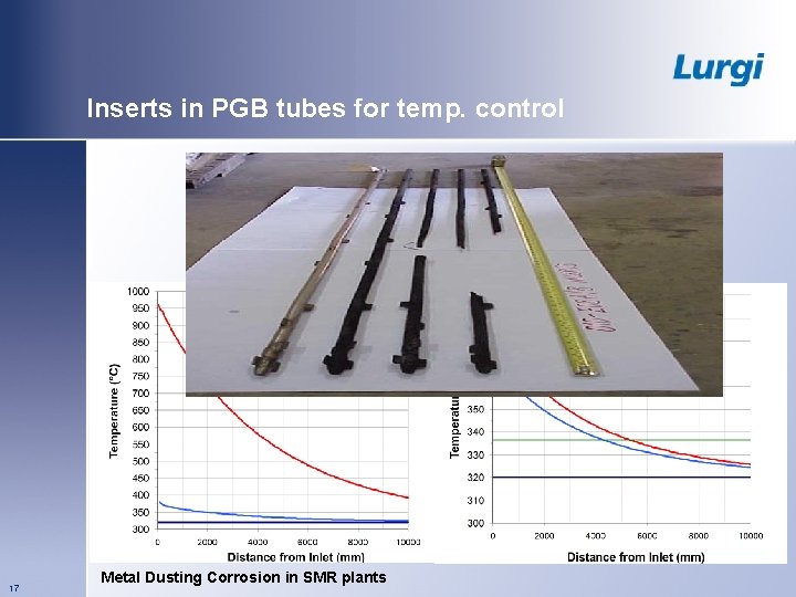 Metal Dusting Corrosion in Steam Reforming Plants J