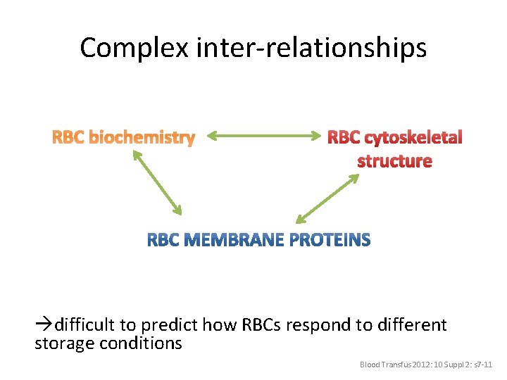 Additive solutions for RBC storage AS1 AS3 AS5