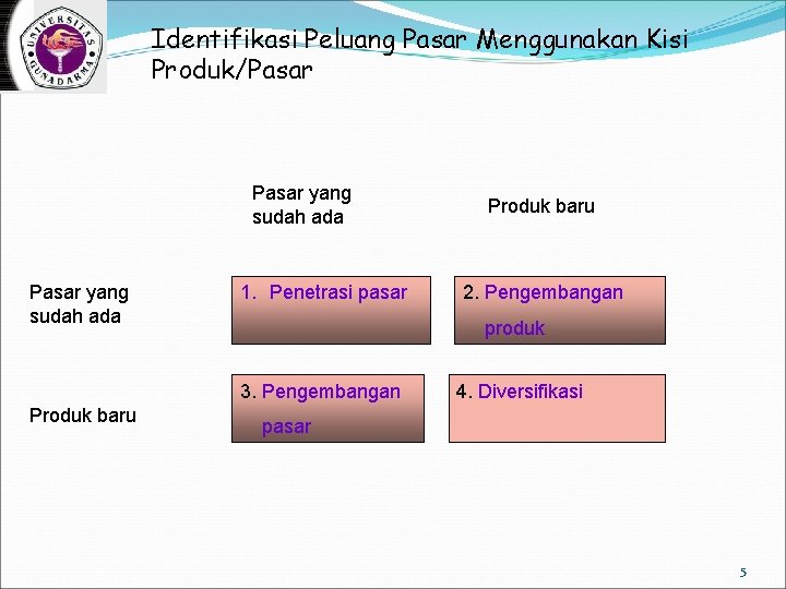 Pertemuan 2 Proses Pemasaran Sumber Philip Kotler dan