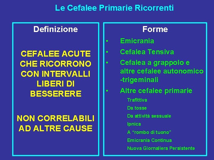 Le Cefalee Primarie Ricorrenti Definizione CEFALEE ACUTE CHE