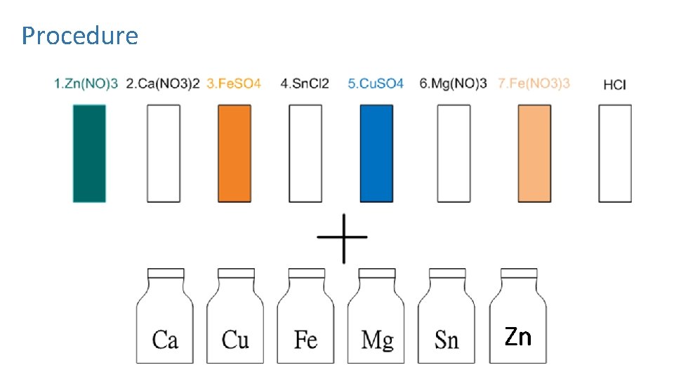Metal 1 as compared with the other elements