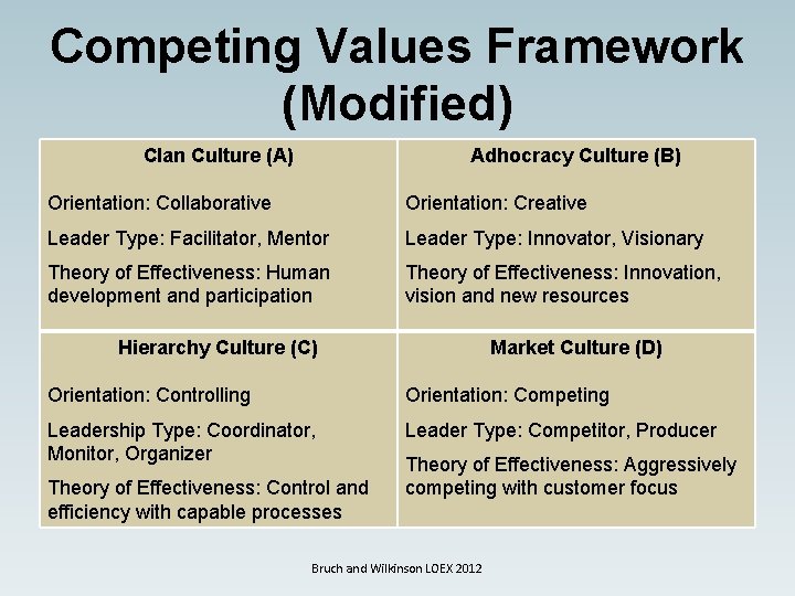 Understanding Culture as one Essential Ingredient of Information