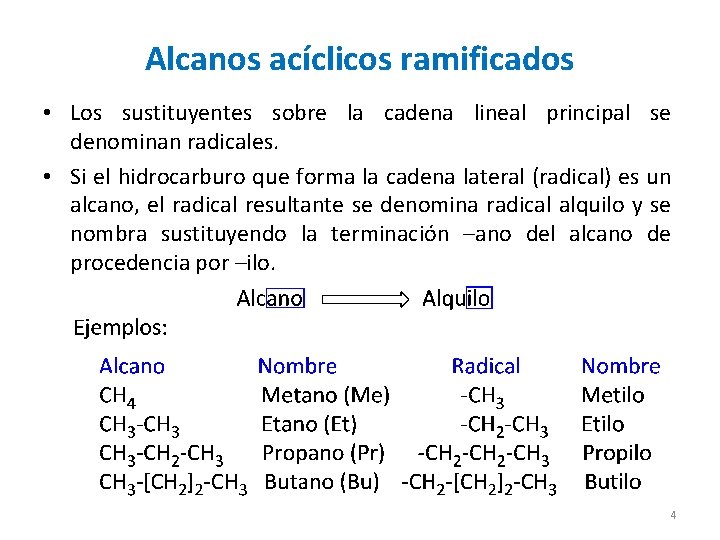 TEMA 2 LOS ALCANOS 1 2 1 Definicin