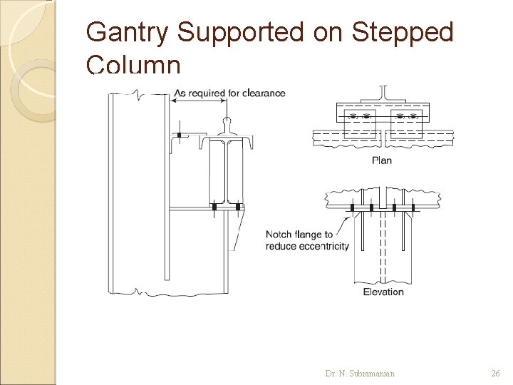 Design of Gantry Girders Dr N Subramanian 1