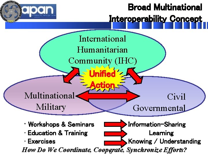 Multinational Planning Augmentation Team and AsiaPacific Area Network
