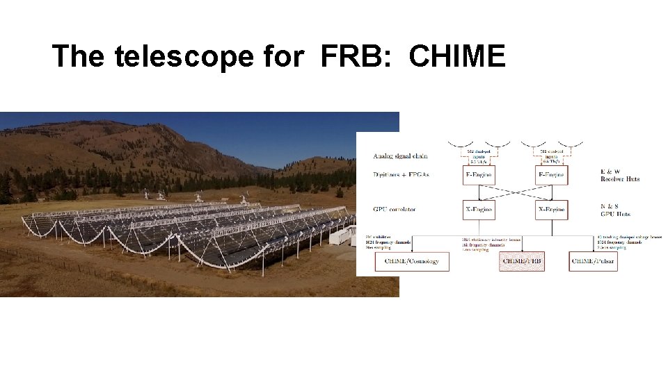 The backend for realtime monitoring of FRB at