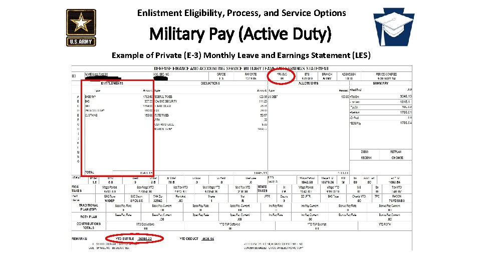 Enlistment Eligibility Process and Service Options Workshop Objectives