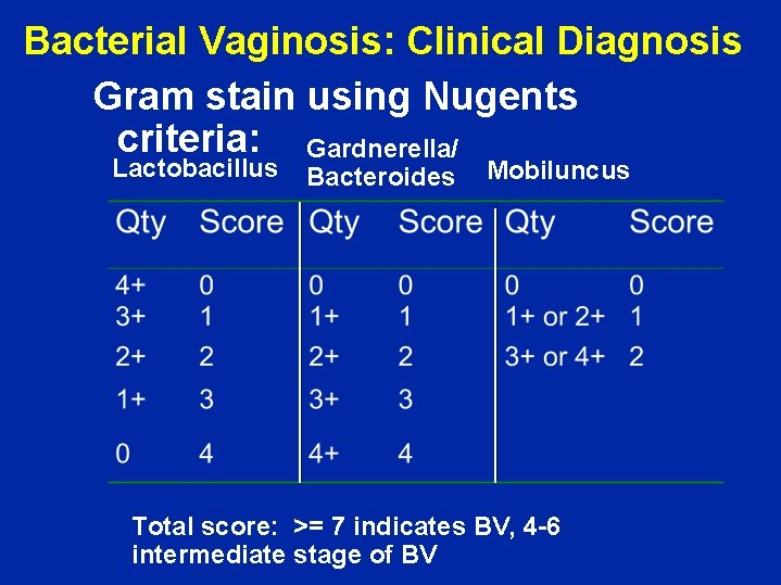 Bacterial Vaginosis and Pregnancy Clinical Overview and Public