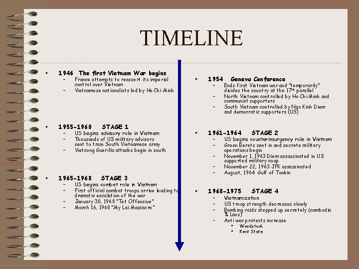The Vietnam War and its Four Stages of