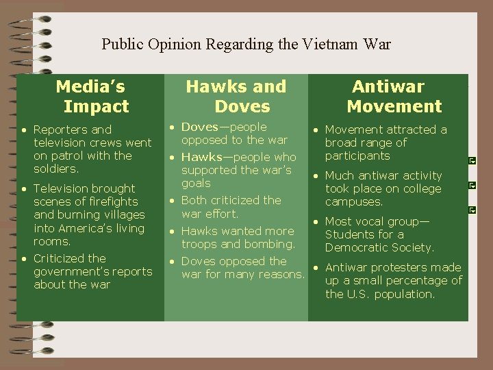 The Vietnam War and its Four Stages of