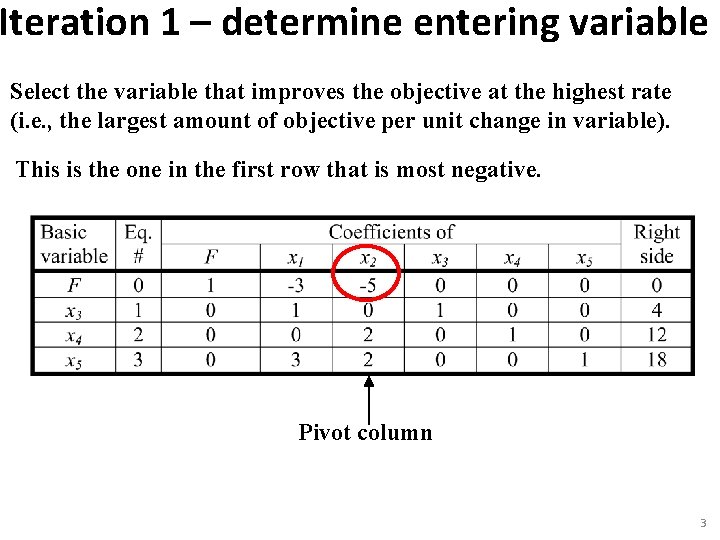 EEEcon 458 The Simplex Method using the Tableau