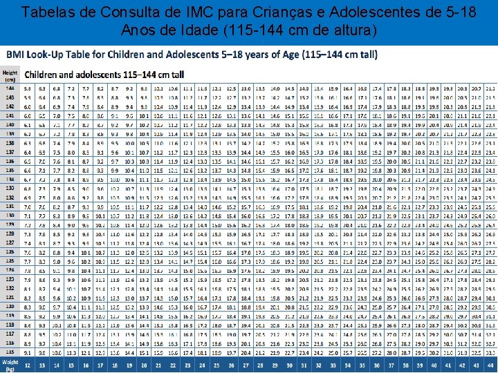Tabelas de Consulta de IMC para Idade para
