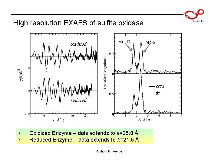 Xray Absorption Spectroscopy of Molybdenum Enzymes Graham N