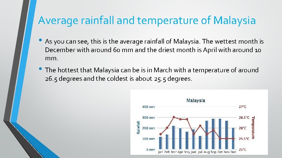 Malaysia By Ashlyn Facts about Malaysia The population