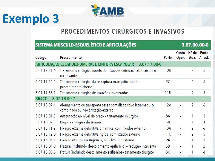 O que a CBHPM Braslia agosto de 2019