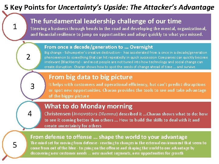 5 Key Points for Uncertaintys Upside The Attackers