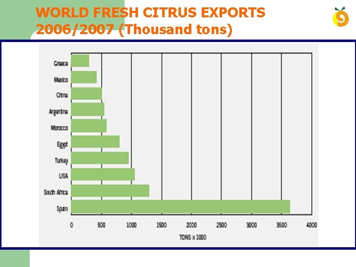 AN OVERVIEW OF THE SOUTHERN AFRICAN CITRUS INDUSTRY