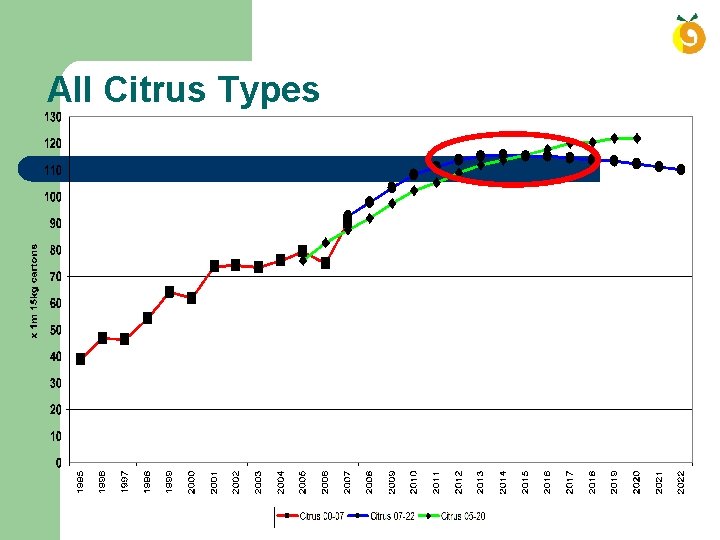 AN OVERVIEW OF THE SOUTHERN AFRICAN CITRUS INDUSTRY