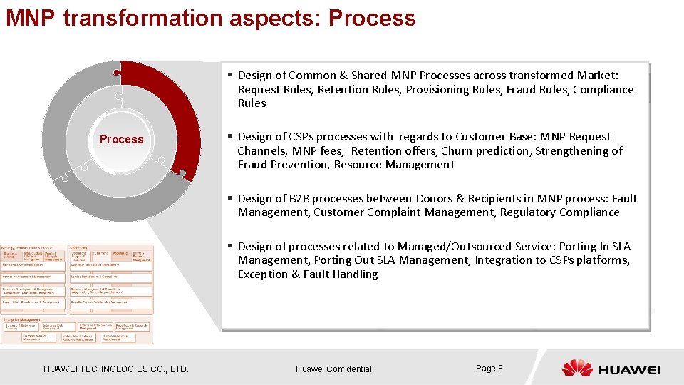 Security Level BSS Forum Moscow Business Transformation what