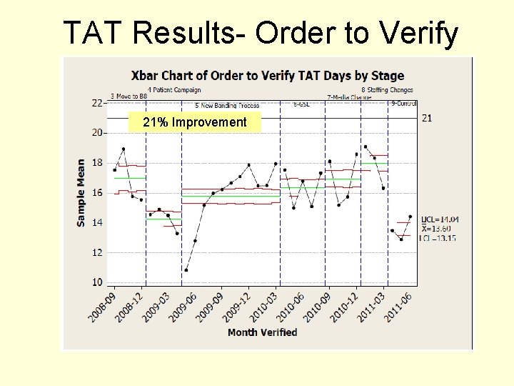 Clinical Safety Effectiveness Reducing TAT in the Clinical