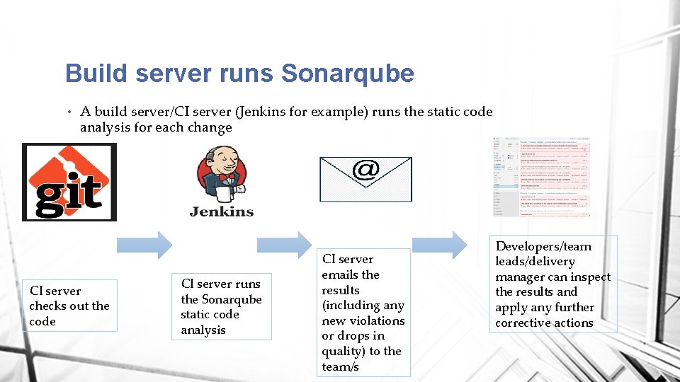 Sonarqube use cases Helping you make your code