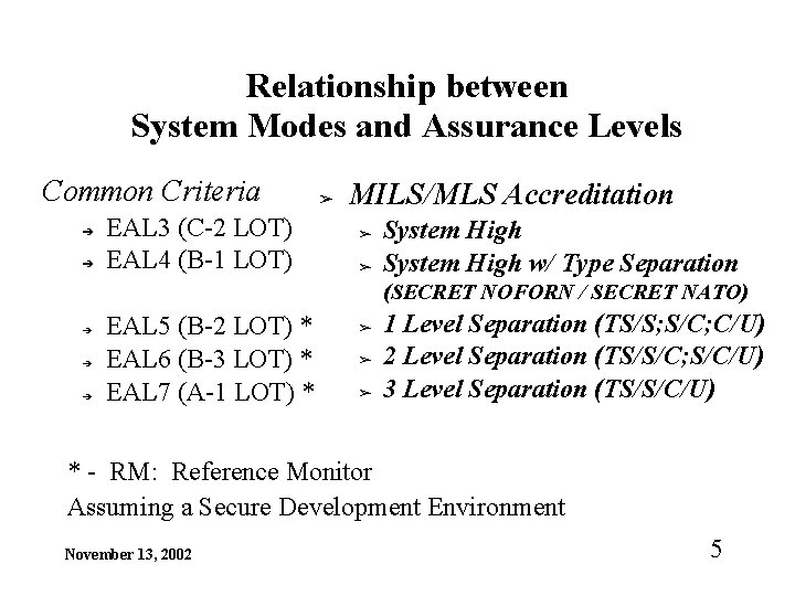 Deeply Embedded High Assurance Multiple Independent Levels of