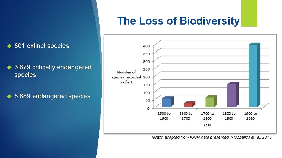 Reversing Species Extinction By Mammalian Cloning HALEY KUHN
