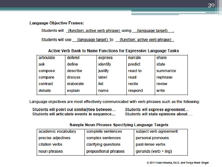 Bridging Content and Language Supporting Our Students Success