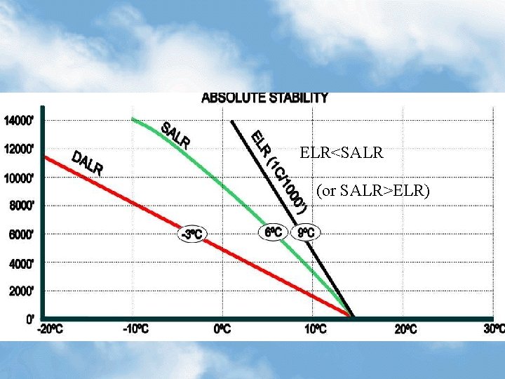 Section 04 Adiabatic Processes and Stability Lessons 12