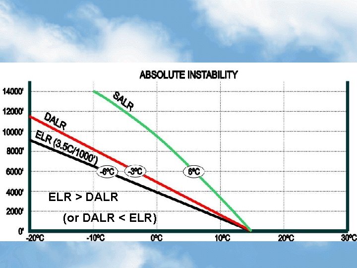 Section 04 Adiabatic Processes and Stability Lessons 12