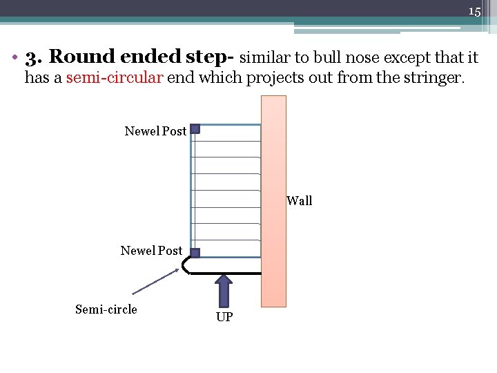 1 Construction Technology1 STAIRS STAIRCASES SECTION II 2