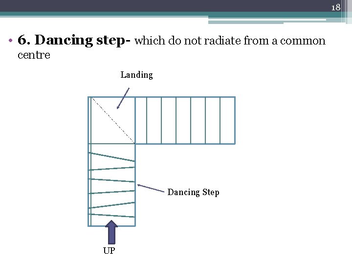 1 Construction Technology1 STAIRS STAIRCASES SECTION II 2
