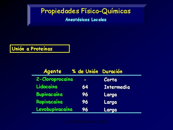 UNIVERSIDAD ALAS PERUANAS ANESTSICOS LOCALES Mg Berthing Caldern